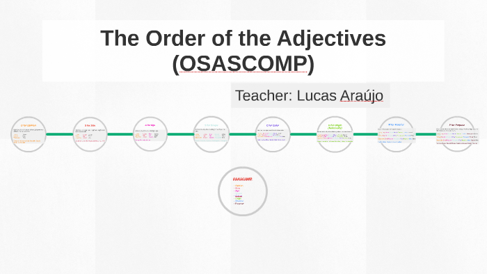 Order of Adjectives (OSASCOMP) by Lucas Araújo on Prezi