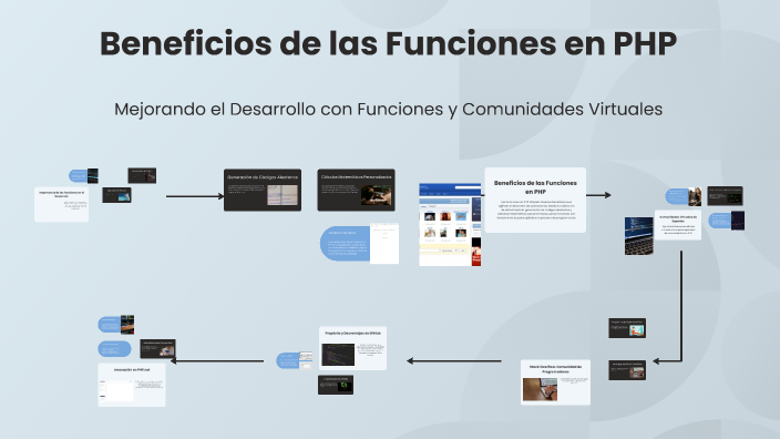 Beneficios de las Funciones en PHP by juan diego on Prezi