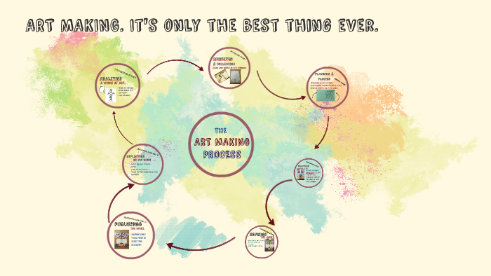 The ART MAKING Process! by Nicole Madera on Prezi