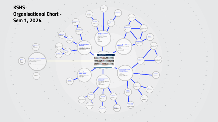 KSHS Org Chart Sem 2 2024 by David Thomson on Prezi