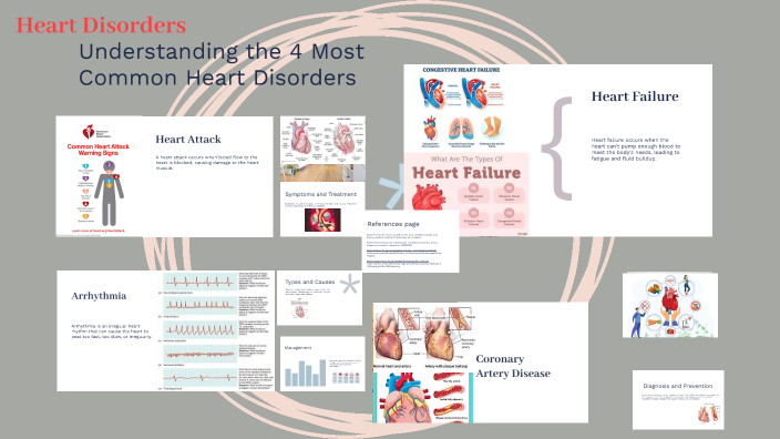 Most Common Heart Disorders by JAYDA S on Prezi