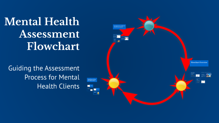 Mental Health Assessment Flowchart by Madison Rawn on Prezi