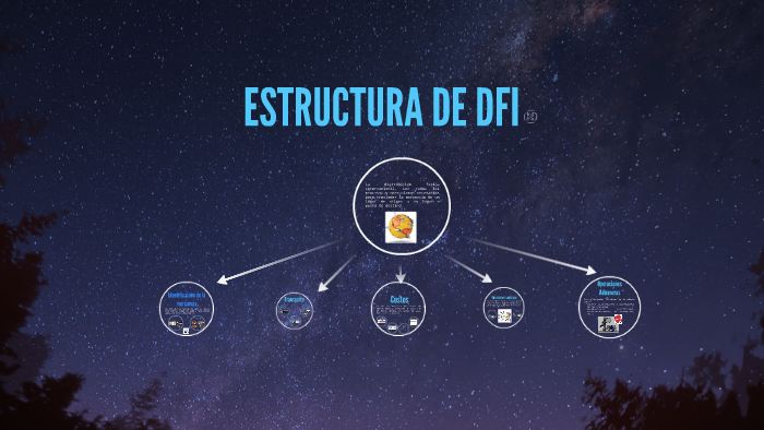 ESTRUCTURA DE DFI by Laura Daniela Jimenéz Pinto on Prezi