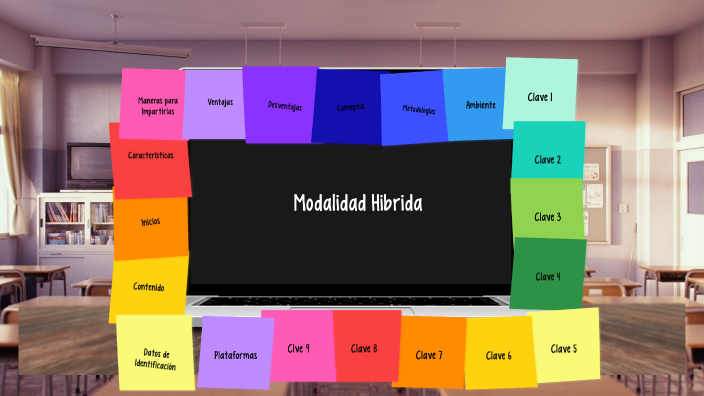 Modalidad Hibrida by Lib Cruz on Prezi