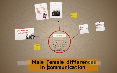 Male Female Communication by on Prezi