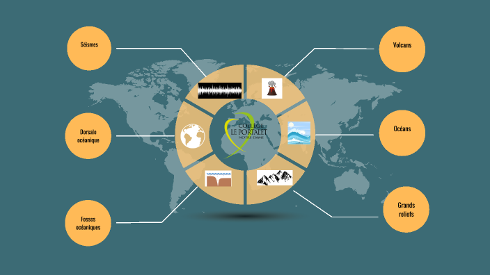 Les marqueurs de l'activité terrestre. by Mathieu Rigal on Prezi