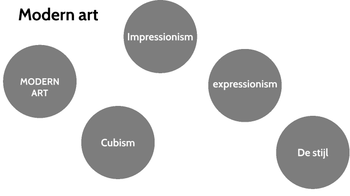 is art subjective or objective by Yassin Khaled on Prezi