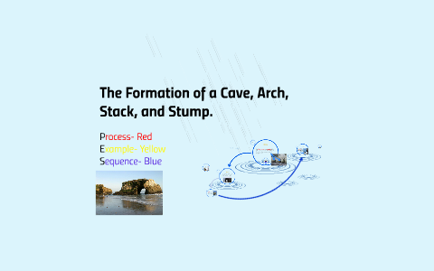 The formation of a Cave, Arch, Stack, and Stump by Chris Lamb on Prezi