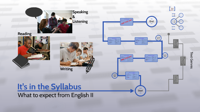 E2 Syllabus Review by Patrick Wilcox on Prezi