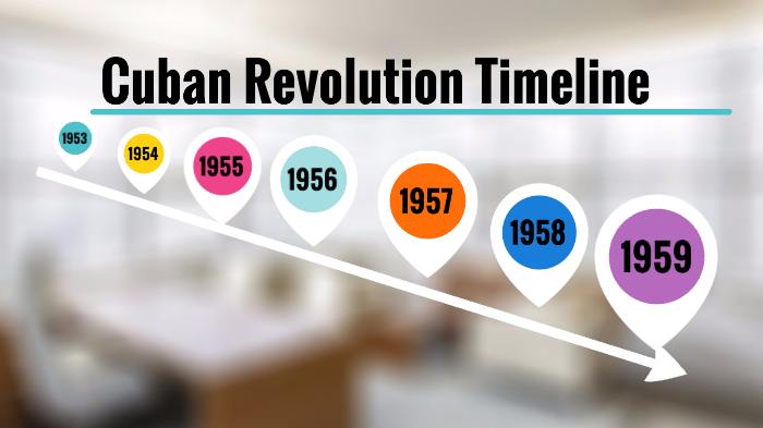 Cuban Revolution Timeline by Xen Quin on Prezi