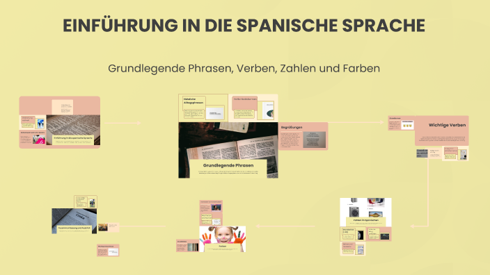 EINFÜHRUNG IN DIE SPANISCHE SPRACHE by Ivan RANGEL on Prezi