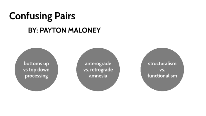 AP Psychology Confusing Pairs Extra Credit by payton maloney on Prezi