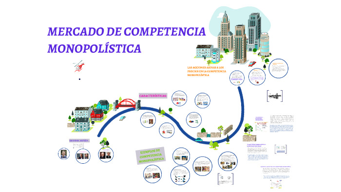 MERCADO DE COMPETENCIA MONOPOLÍSTICA by elizabeth nevado on Prezi