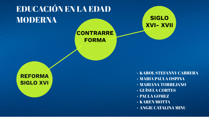 LA EDUCACIÓN EN LA EDAD MODERNA. by Juan Daniel Fierro on Prezi