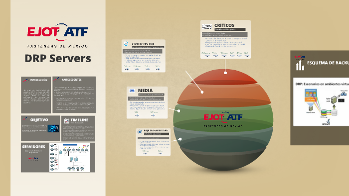 DRP Servers Ejot Atf by Carlos Cerda on Prezi