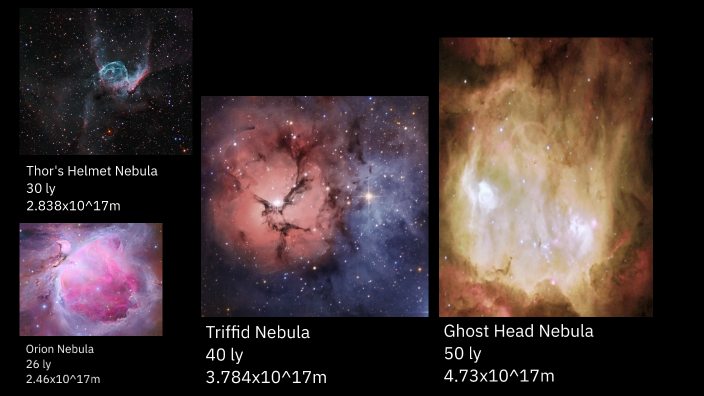 Size comparison of the Universe part 4 by Simon Diehl on Prezi