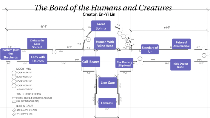 Final Project Poster by En-Yi Lin on Prezi