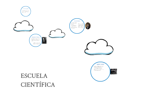 ESCUELA CIENTIFICA by Alonso Mejia on Prezi