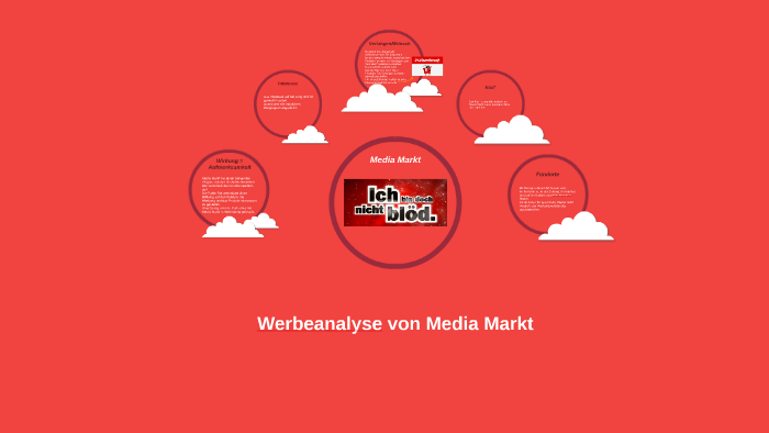 Werbeanalyse by Michelle Muth on Prezi