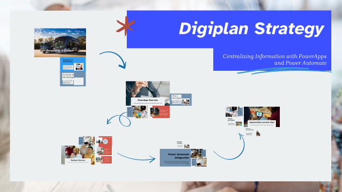 Digiplan Strategy Presentation by Kelvin Ricardo on Prezi