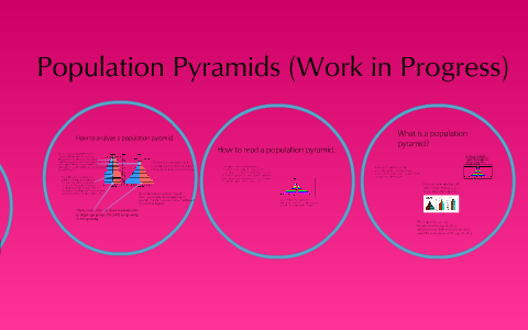 Population Pyramid Lecture by greg miller on Prezi