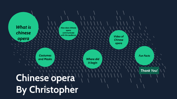 Chinese opera Presentation Drama by Christopher LI [07Q2] on Prezi
