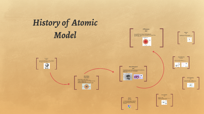 History of the Atomic Model by Madi Vaupel on Prezi
