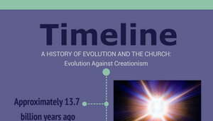 Timeline of evolution and the church - Evolution vs Creationism by Emma ...
