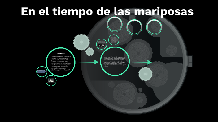 En el tiempo de las mariposas by hernan noguera on Prezi