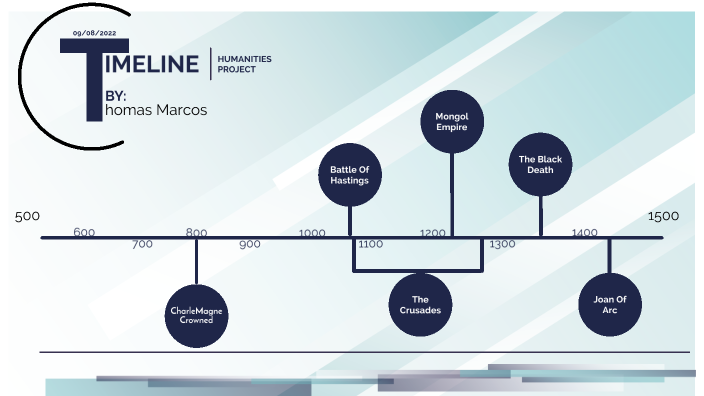 Humanities Timeline by Thomas Marcos on Prezi