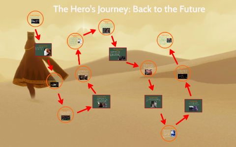 The Hero's Journey: Back to the Future by Franklin Estein on Prezi