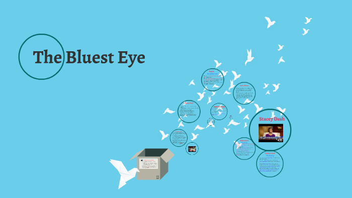 The Bluest Eye: Winter by Lauren Phung on Prezi