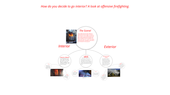 How do you decide to go interior? A look at offensive firefighting. by ...