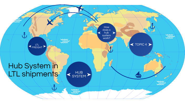 Hub system in LTL shipments by Natalia Molina on Prezi