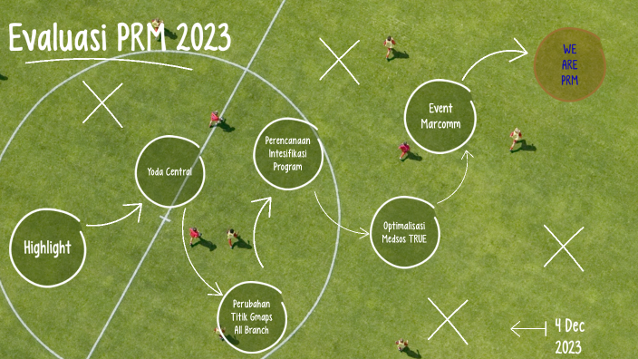 PRM SMT 2 2023 by adam mulia on Prezi