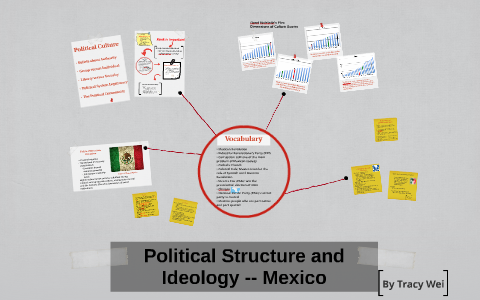 Political Structure and Ideology -- Mexico by Iris Coco on Prezi