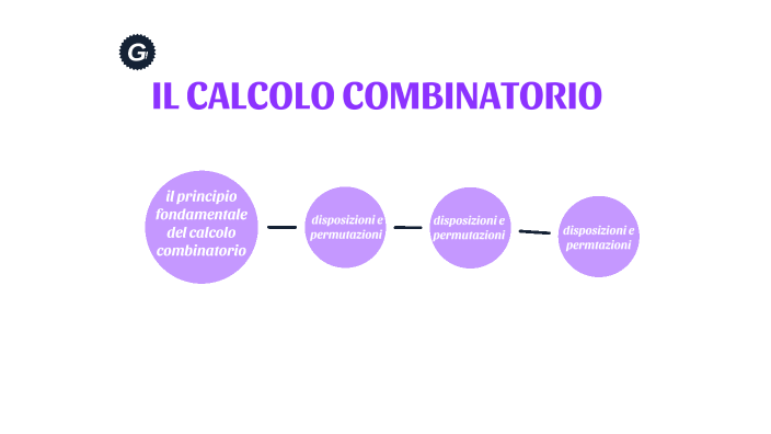 il calcolo combinatorio by meri korcari on Prezi