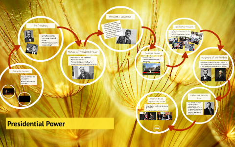 Presidential Power by on Prezi