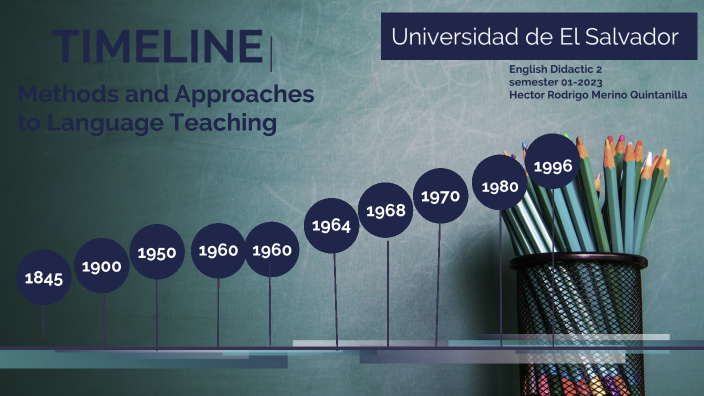 Timeline “Methods and Approaches to Language Teaching" by Hector ...