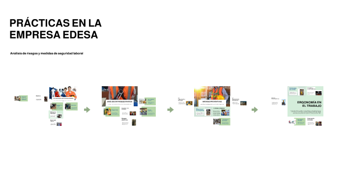 PRÁCTICAS EN LA EMPRESA EDESA by Selva Maria Jose Booth on Prezi