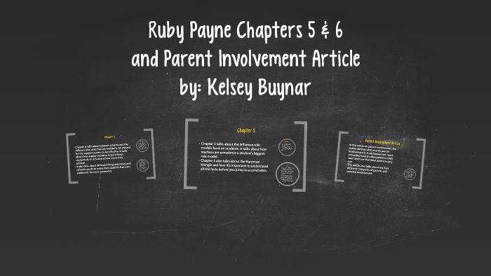 Ruby Payne Chapters 5 & 6 by Kelsey Buynar on Prezi