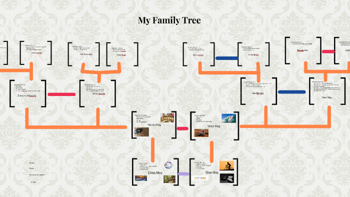 Family tree ! by chloe may on Prezi