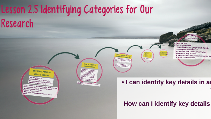 Lesson 2.5 Identifying Categories for Our Research by christay smith on ...