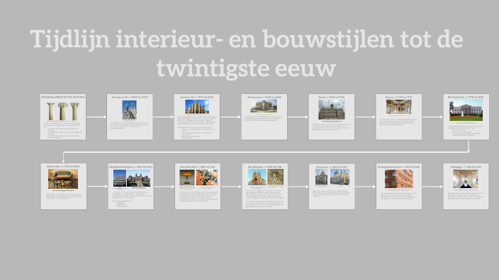 Tijdlijn interieur- en bouwstijlen tot de twintigste eeuw by Niels ...