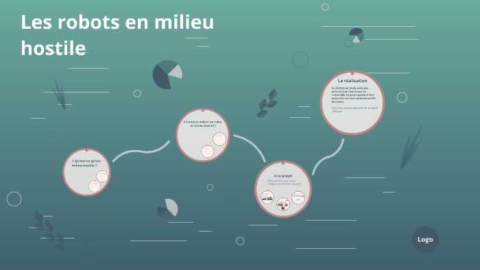 Les robots en milieu hostile by vincent peronino on Prezi