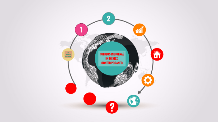 indigenas by andrea abigail monroy villa on Prezi