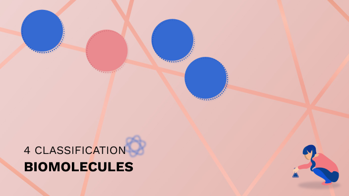 BIOMOLECULES by Zy mangulab on Prezi