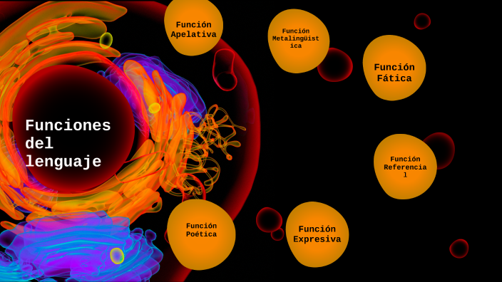 Funciones del lenguaje by Andres Mier Aviles on Prezi