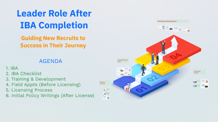 Leader Role After IBA Completion by Asif Mobin PRI on Prezi