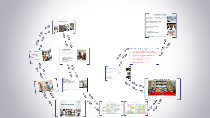 Scalby School Year 11 Presentation by York College on Prezi